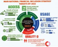 Financial inclusion optimism