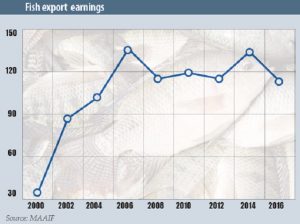 Once declining fish stocks in Lake Victoria bounce back
