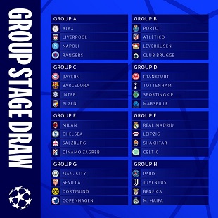 Draw for UEFA Champions League group stage