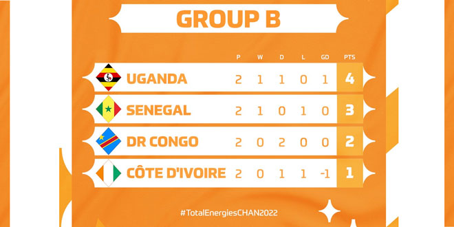 CHAN: Karisa inspires Uganda to stunning victory over Senegal