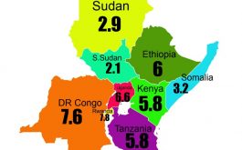 Uganda GDP to grow fast in 2023