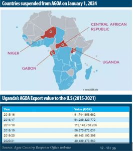Uganda’s AGOA suspension