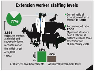 Agriculture Minister Tumwebaze gives fresh directives to improve ...