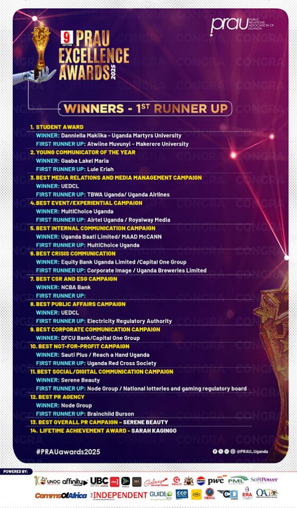 EXCELLENCE AWARDS: PRAU hailed for recognizing Uganda's best innovators